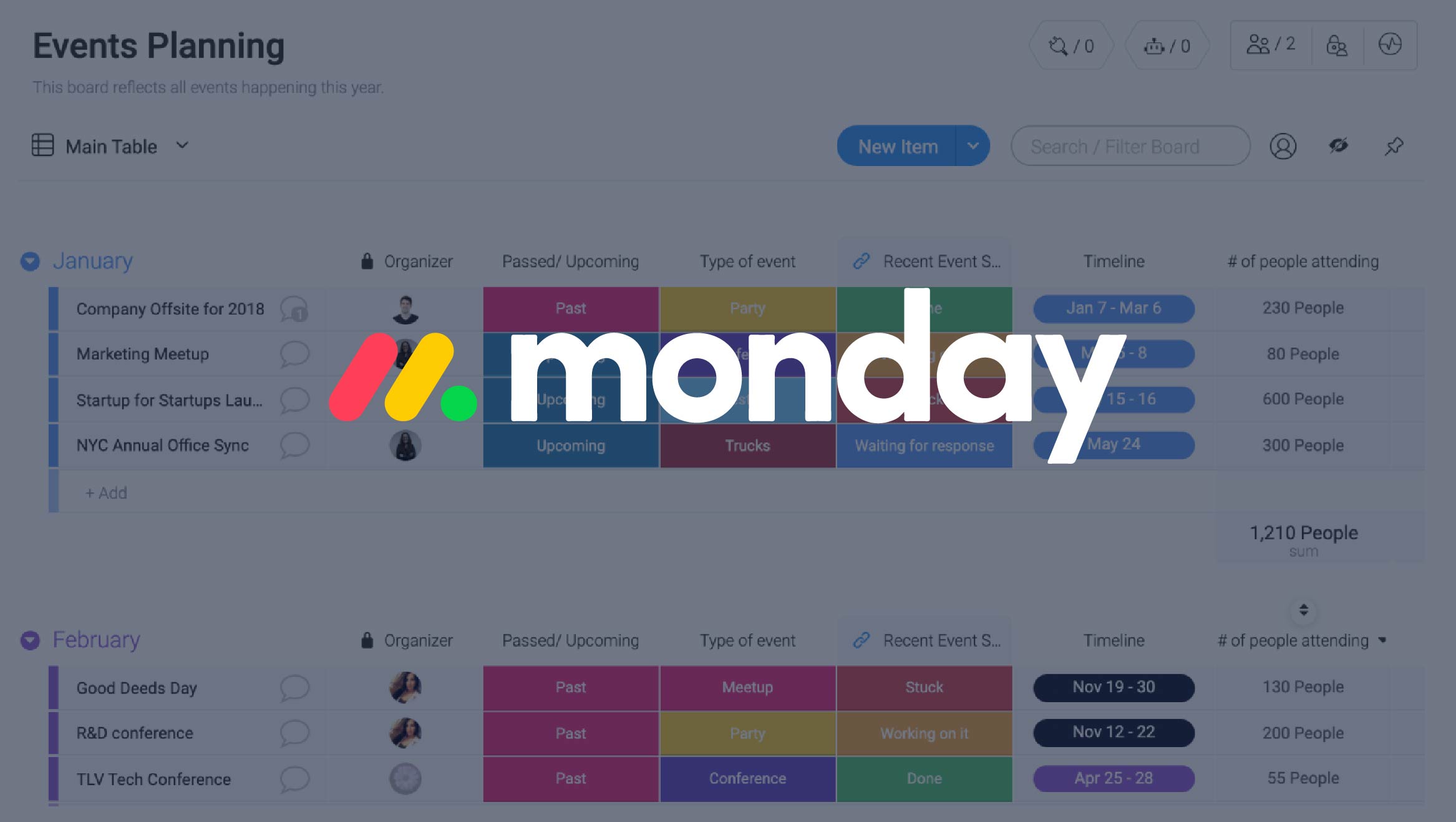 monday.com vs otras plataformas de gestión: ¿Qué lo hace único?